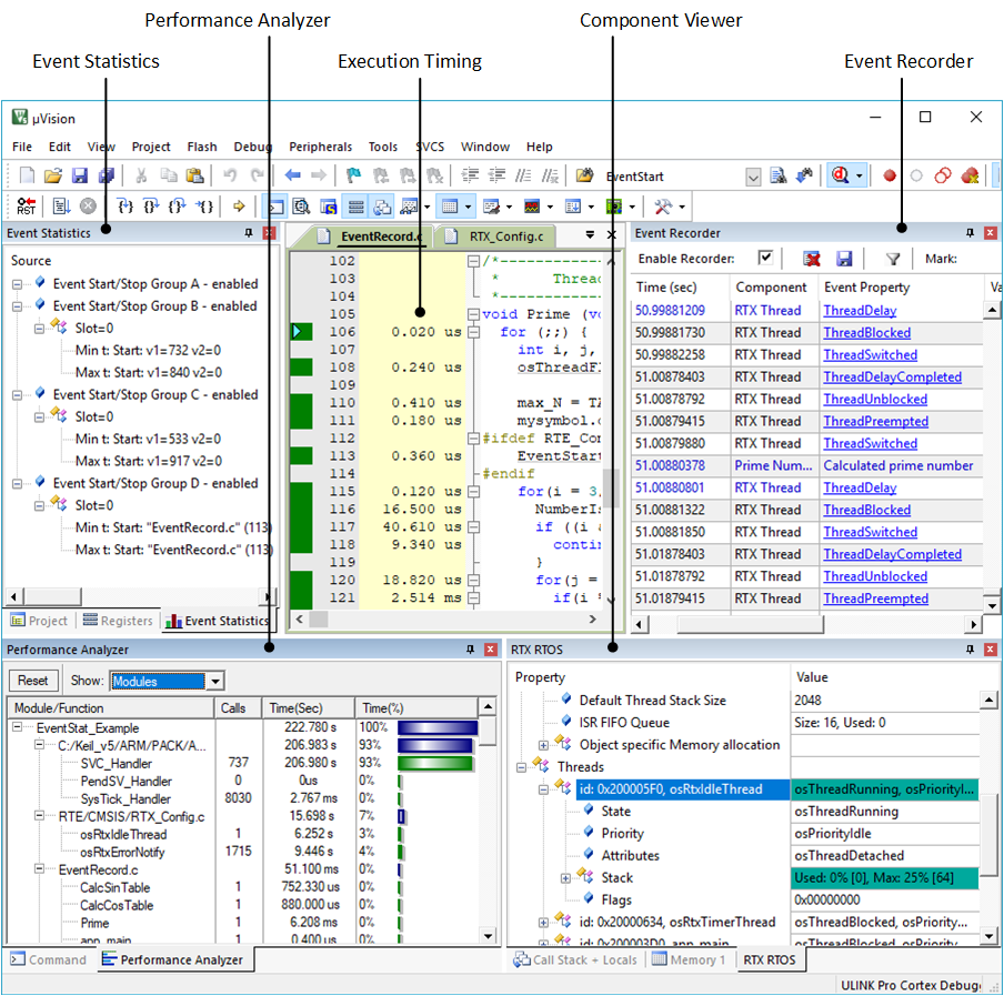 Arm Keil - Computer Controls Group