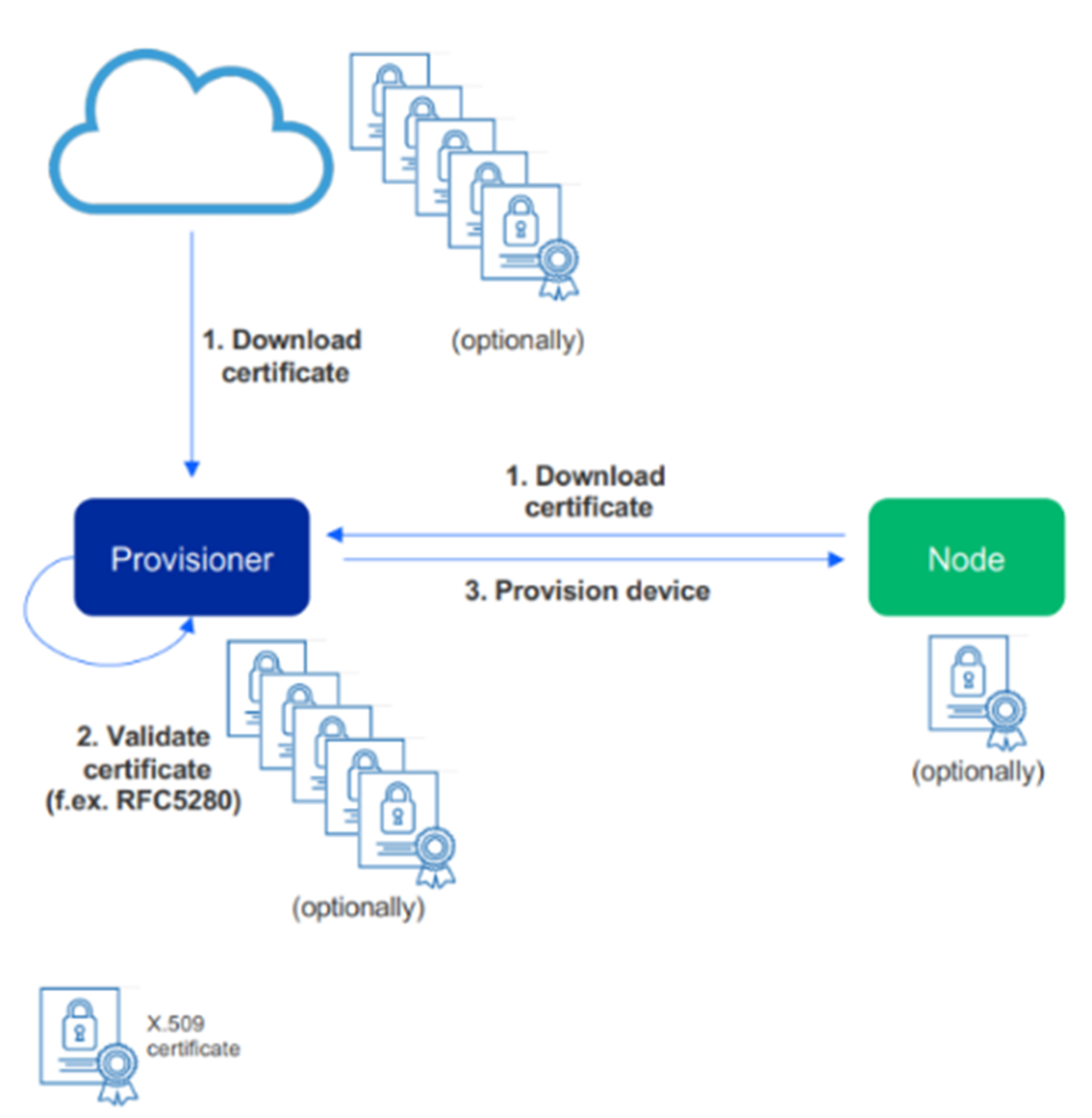 Wireless communication standards for IoT and Connected Cities - Computer Controls Group